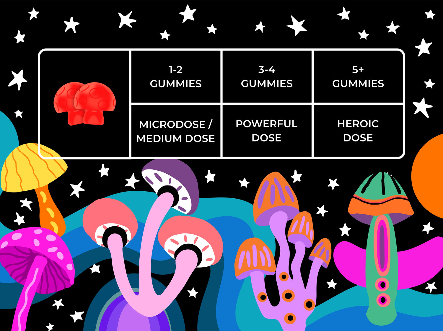 Buy Functional Mushroom Gummies | Energy, Focus, Sleep, Etc. – Goomz